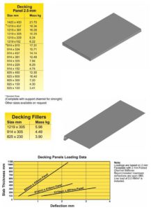 Acrow Decking Panels - Acrow